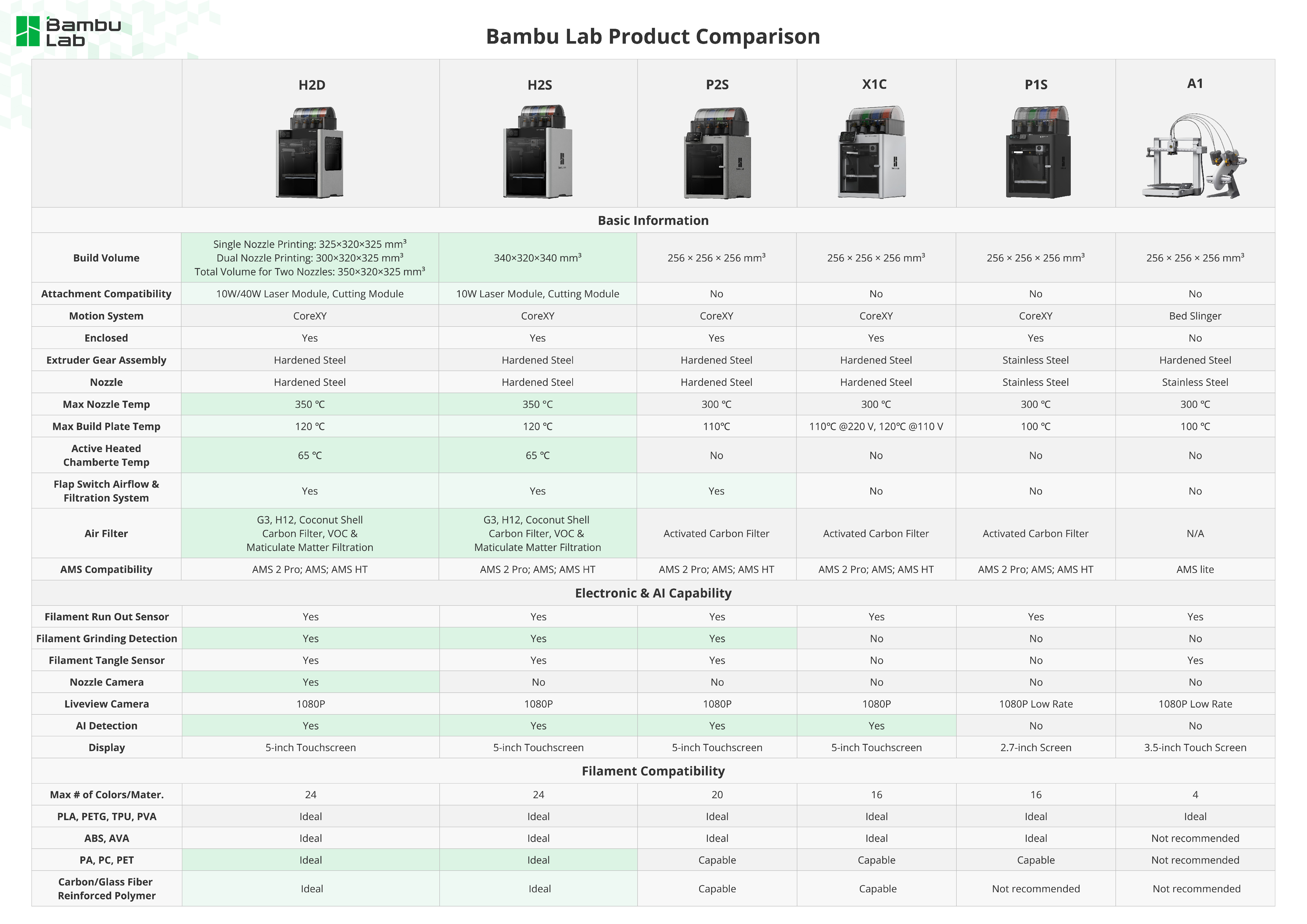 Bambu Lab - H2D AMS Combo AMS HT Bundle - Profesionální dual-extruder ...